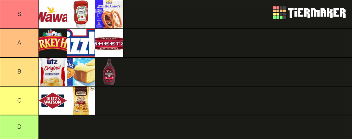 Pennsylvania Brands Tier List (Community Rankings) - TierMaker