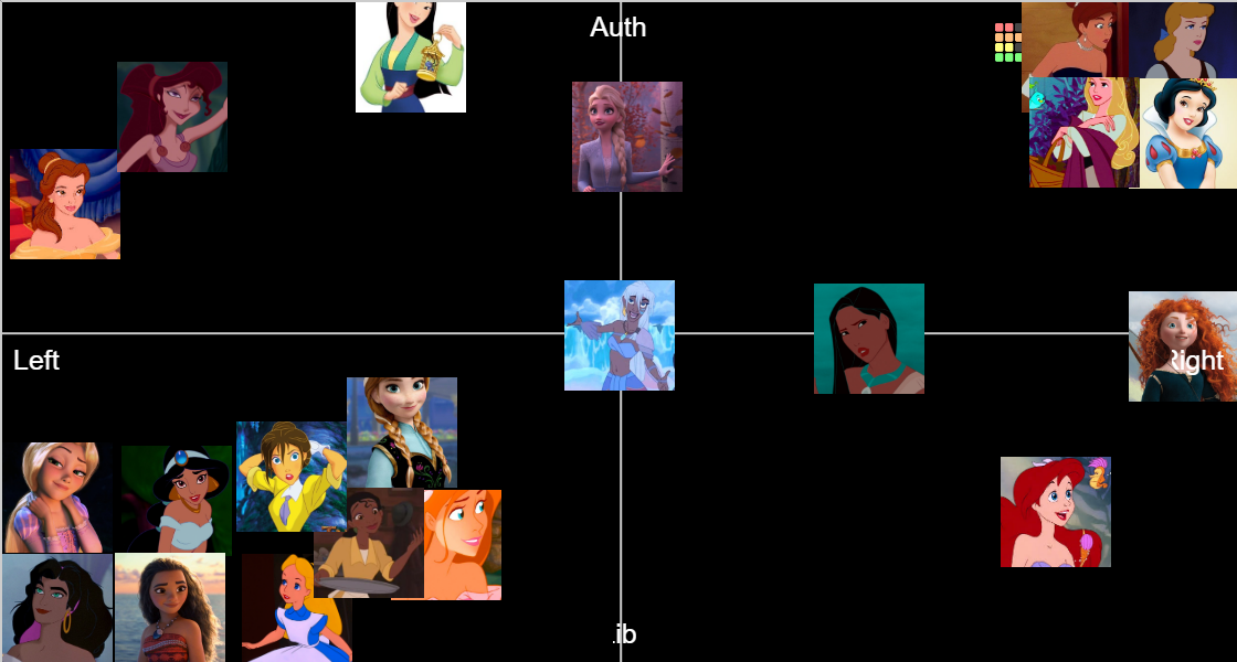 New Alignment Charts - TierMaker