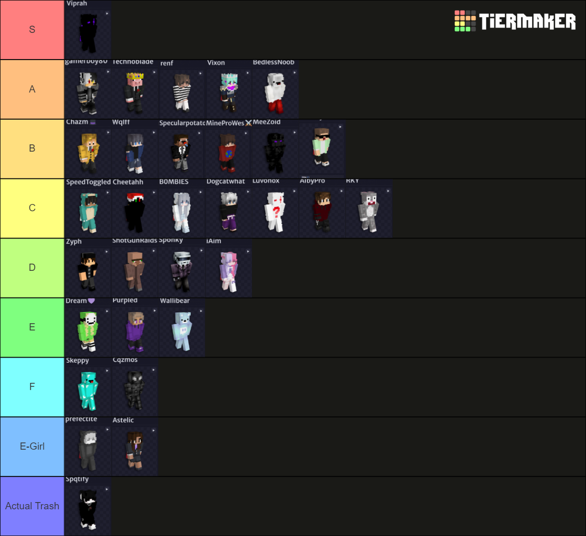 Hypixel Bedwars Youtuber Tierlist Tier List (Community Rankings ...