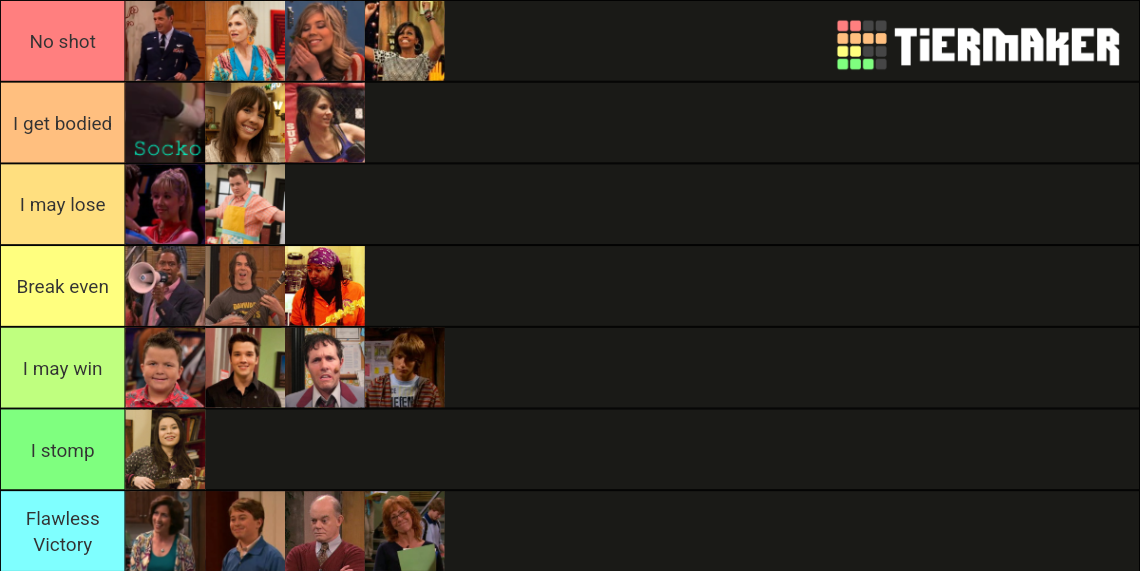 iCarly Characters Ranking Tier List (Community Rankings) - TierMaker