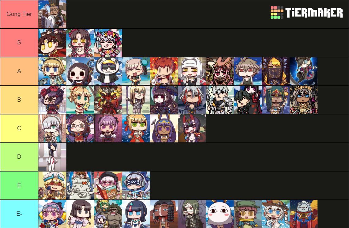 Castoria Loop For NA Tier List (Community Rankings) - TierMaker