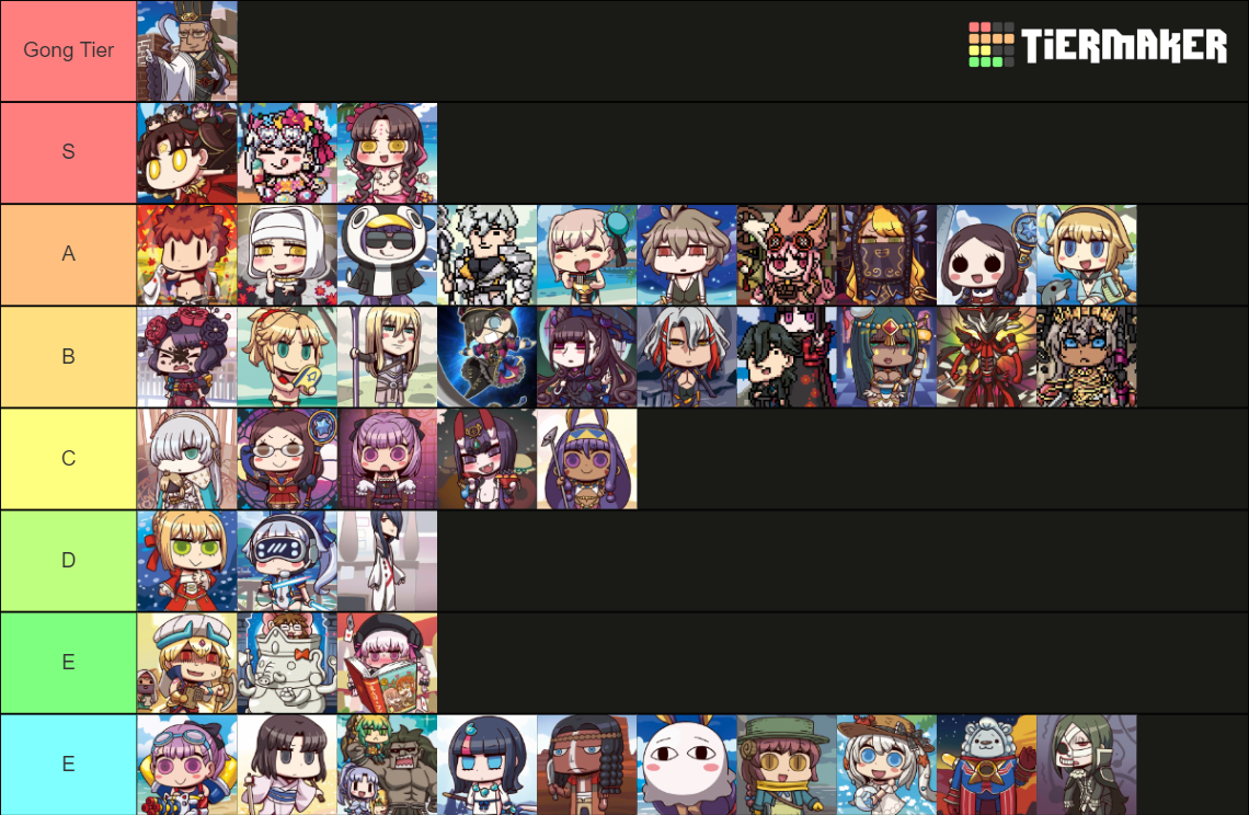 Castoria Loop For NA Tier List (Community Rankings) - TierMaker