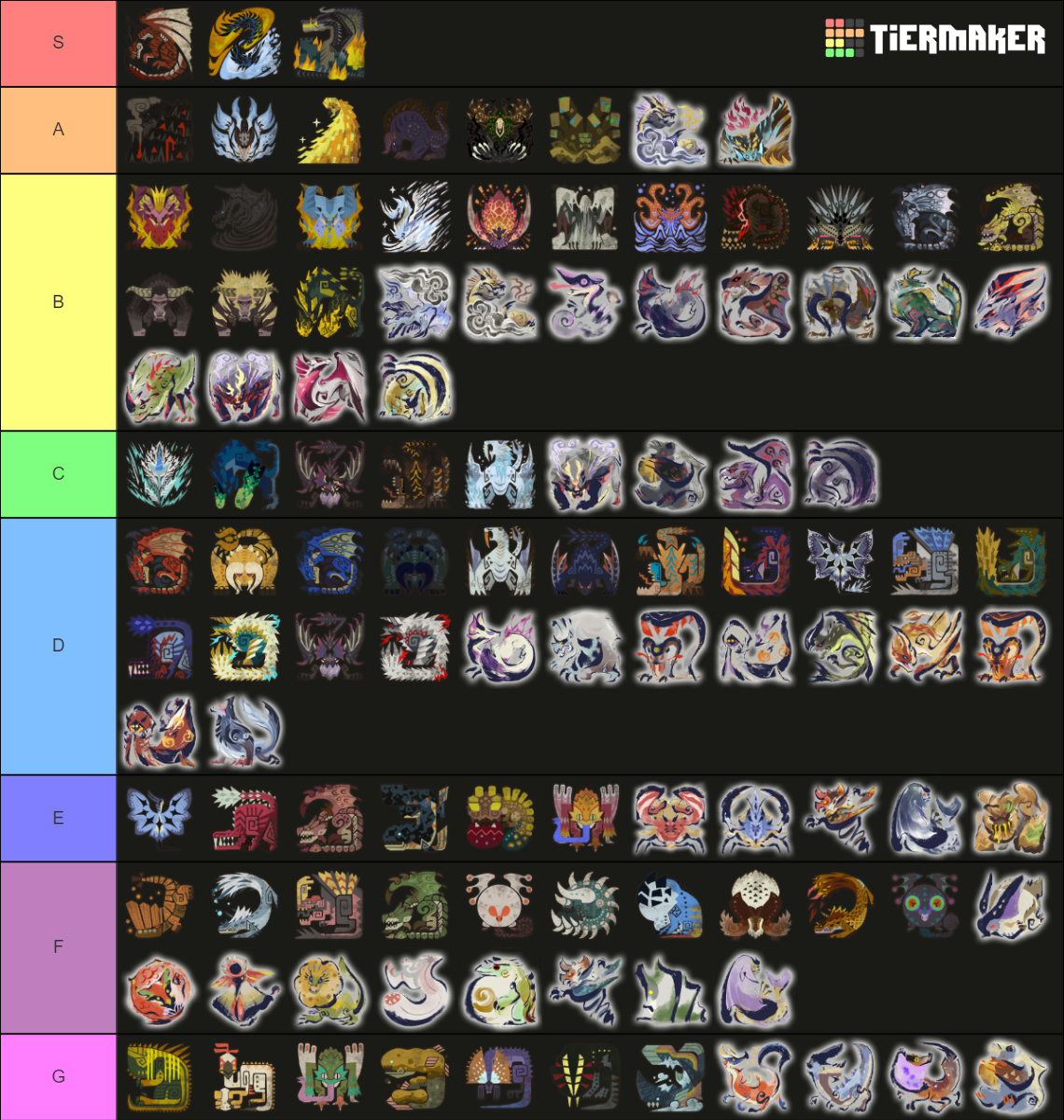 MH World ~ Rise: Sunbreak Monster Tier Tier List (Community Rankings) - TierMaker