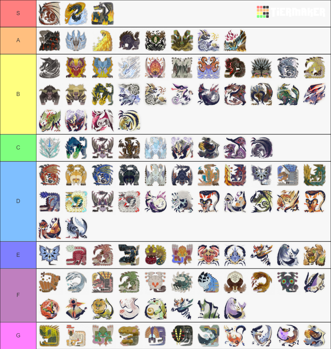 MH World ~ Rise: Sunbreak Monster Tier Tier List (Community Rankings ...