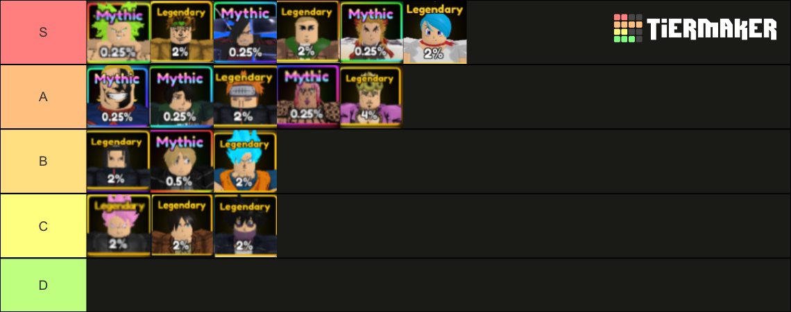 Mythical and legendary Tier List (Community Rankings) - TierMaker