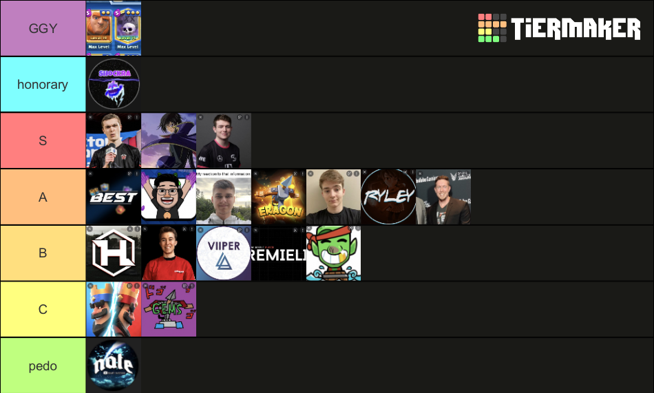 cr youtubers (skill wise and content wise) Tier List (Community ...