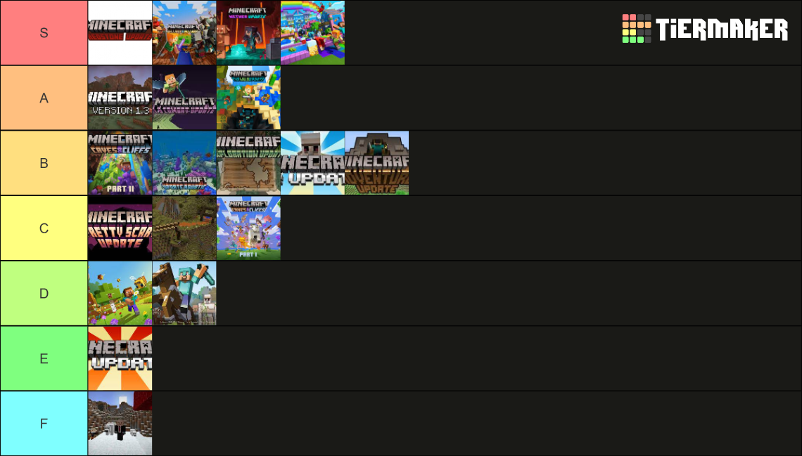 Minecraft Updates Tier List (Community Rankings) - TierMaker