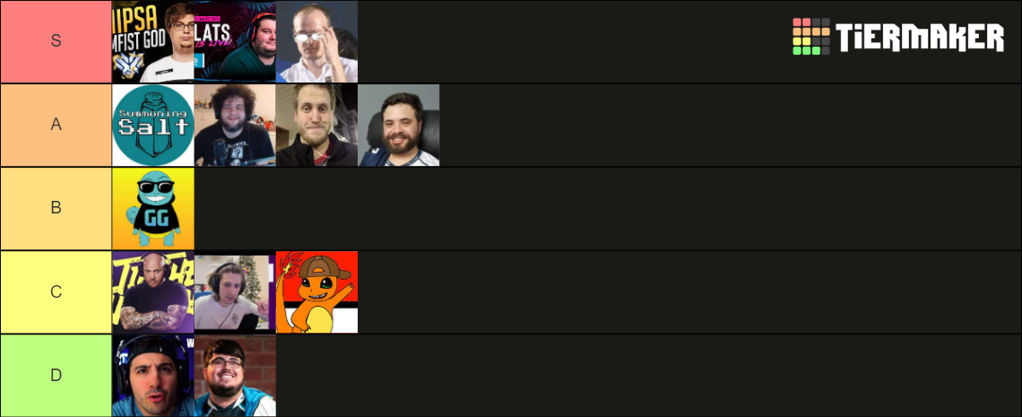 Biggest Gamer Tier List (Community Rankings) - TierMaker