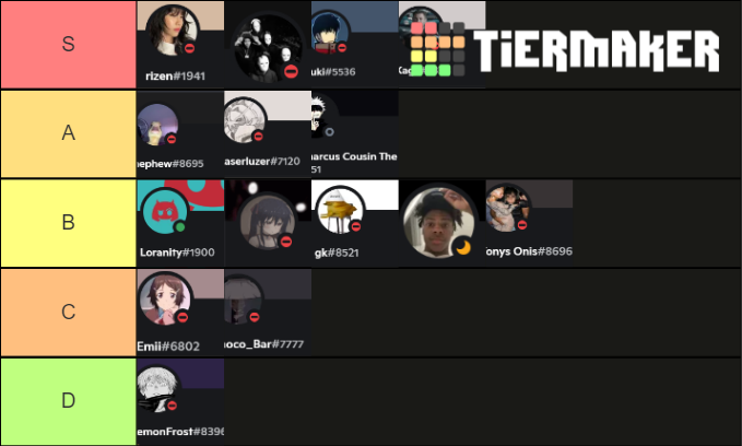Rogue Lineage GAIA Tier List (Community Rankings) - TierMaker