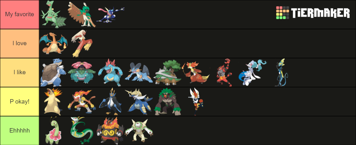 Final Form Pokemon Starters Tier List (Community Rankings) - TierMaker