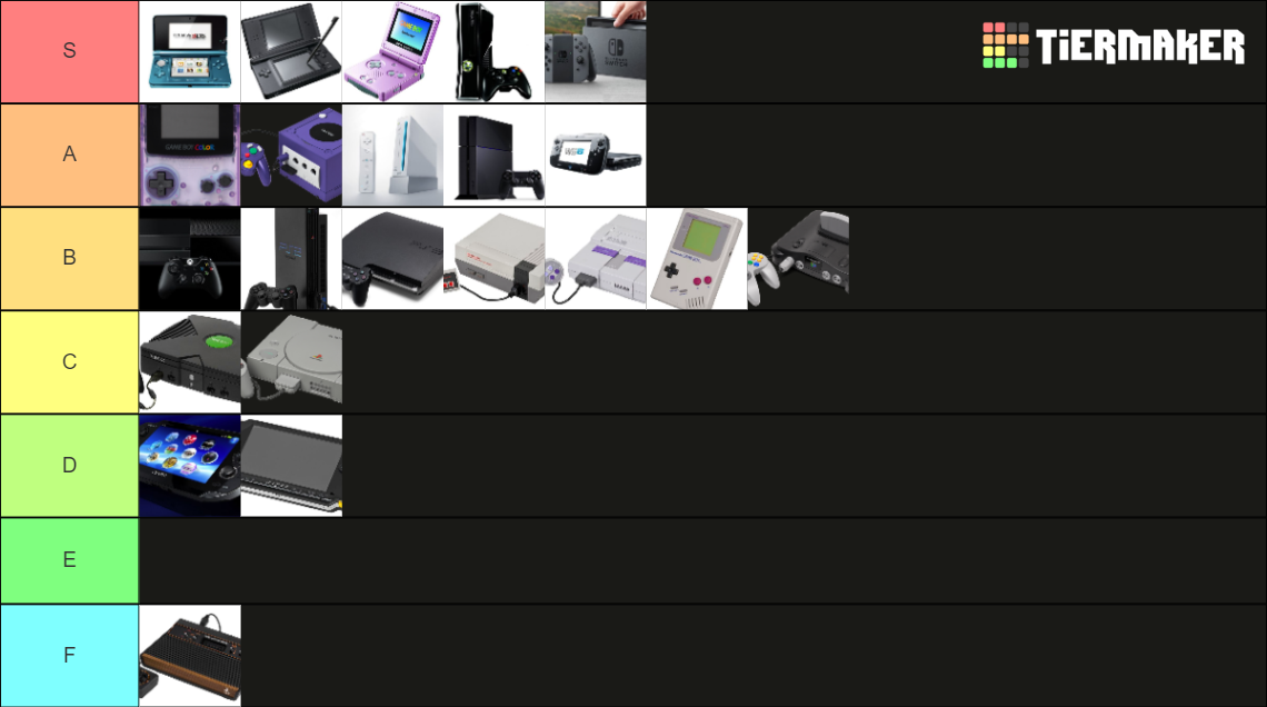 Video Game Consoles Tier List (Community Rankings) - TierMaker