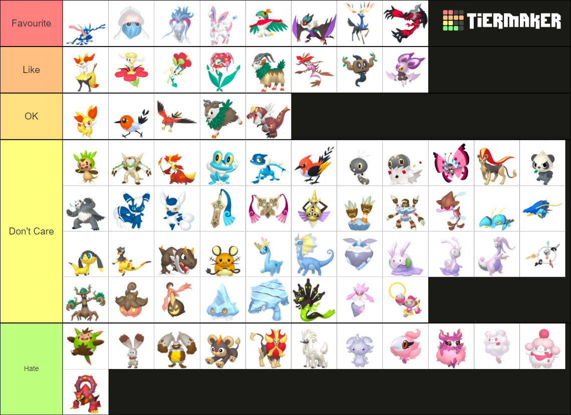 All Pokemon and Forms - Gen 6 Tier List (Community Rankings) - TierMaker