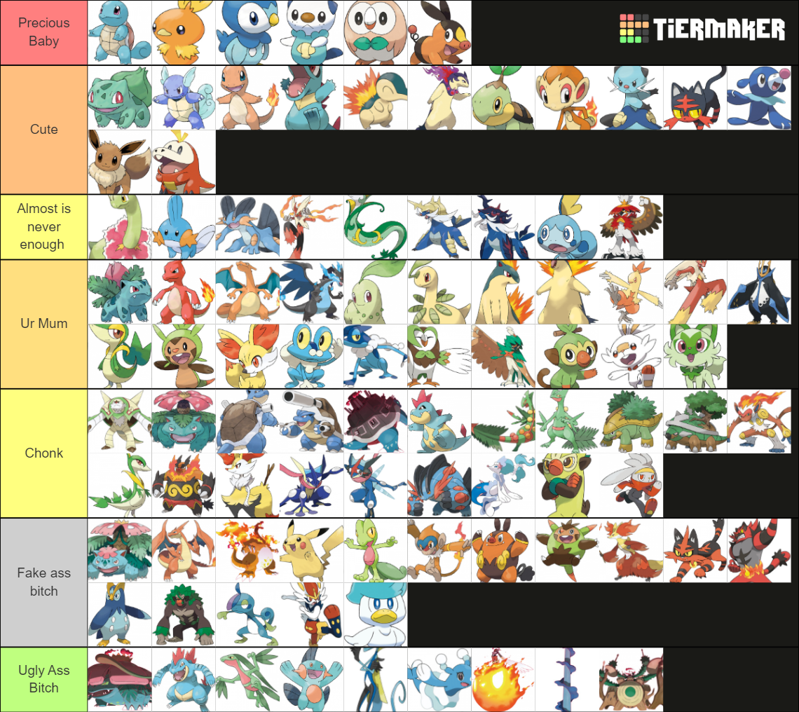 Every Starter + Evolutions, Forms, and Gen 9 Tier List (Community Rankings) - TierMaker
