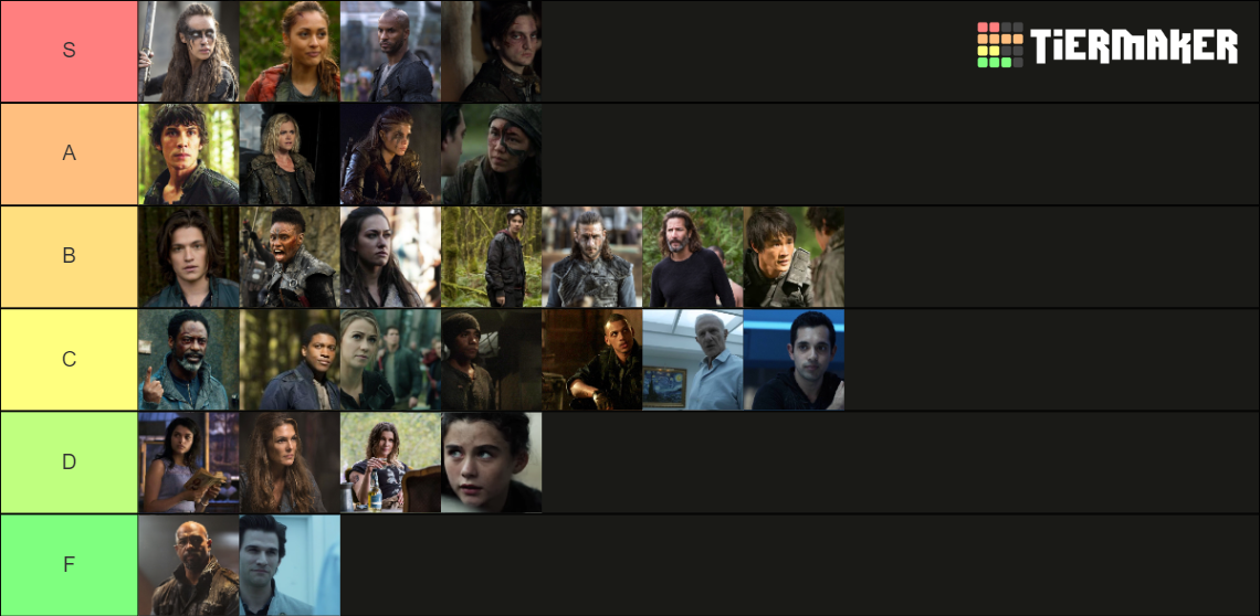 The 100 character Tier List (Community Rankings) - TierMaker
