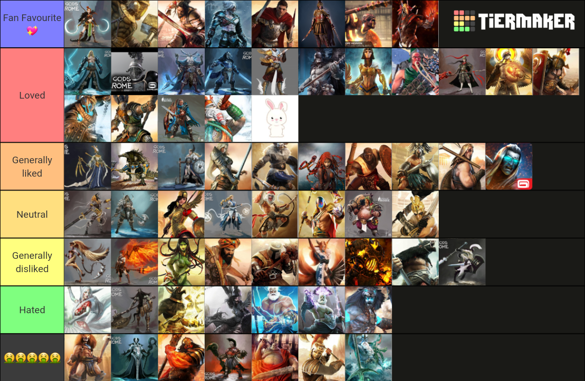 GOR Characters Tier List (Community Rankings) - TierMaker