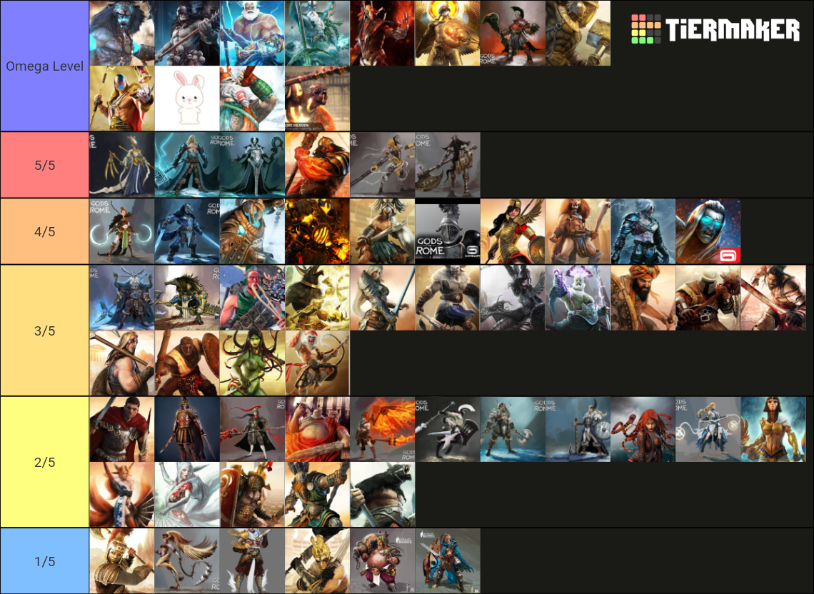 GOR Characters Tier List (Community Rankings) - TierMaker