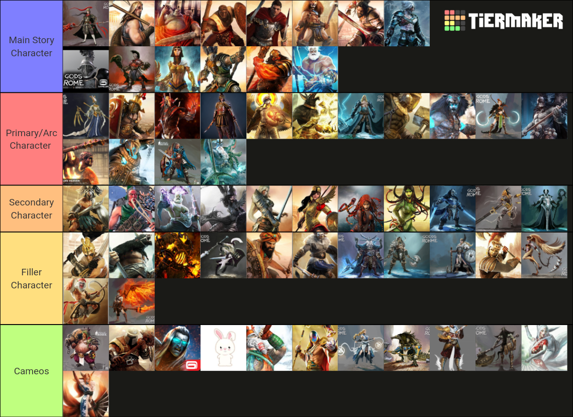 GOR Characters Tier List (Community Rankings) - TierMaker