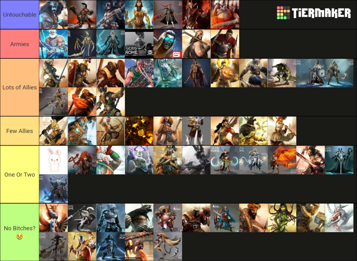 GOR Characters Tier List (Community Rankings) - TierMaker