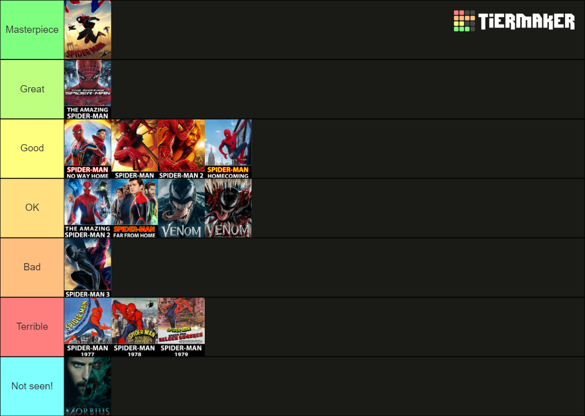 All Spider-Man and Spider-Verse Movies Tier List (Community Rankings ...