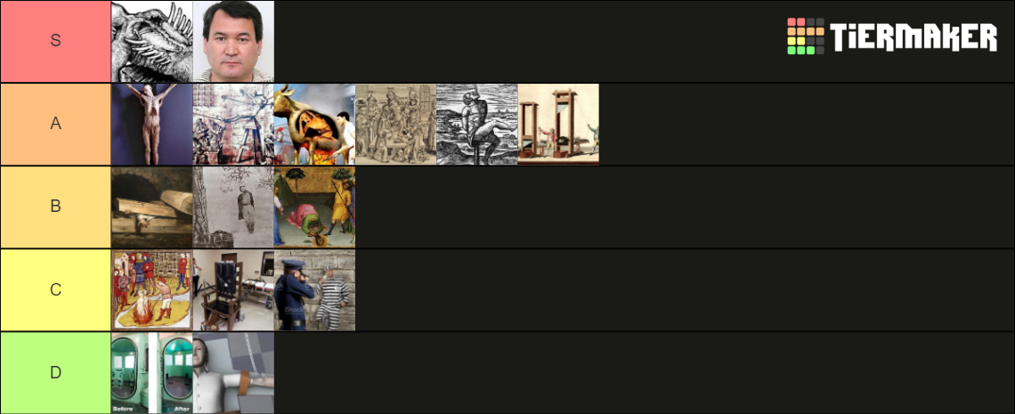 Execution Methods Tier List (Community Rankings) - TierMaker