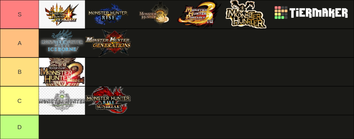Monster Hunter (almost) All Major Games (With Sunbreak) Tier List ...