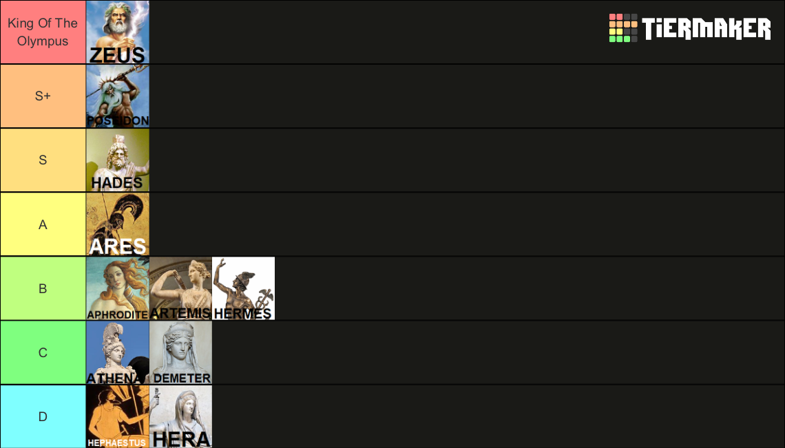 Greek Gods Tier List (Community Rankings) - TierMaker