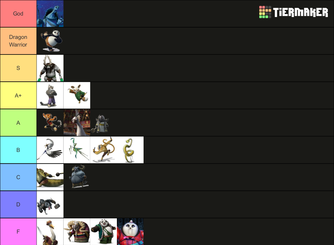 Kung Fu Panda Franchise Character Tier List (Community Rankings ...