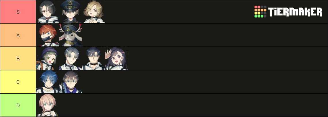 MILGRAM characters Tier List (Community Rankings) - TierMaker