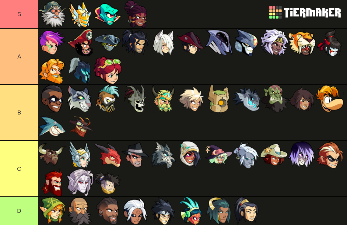 Brawlhalla Legends (with Reno) Tier List (Community Rankings) - TierMaker