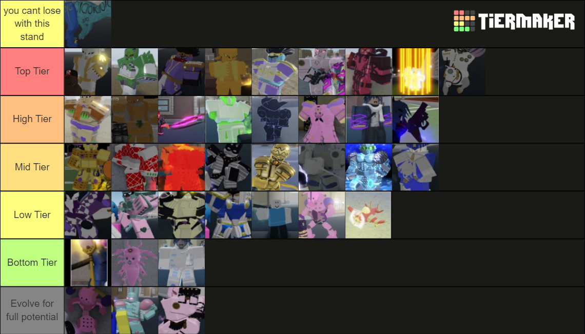 YBA (STONE FREE UPDATE) Tier List (Community Rankings) - TierMaker