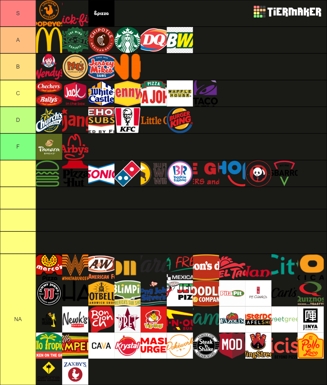 Ultimate Fast Food/Fast Casual Rankings Tier List (Community Rankings ...