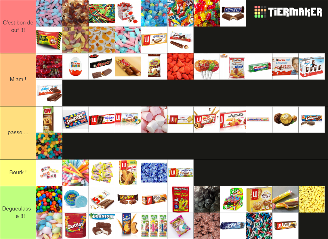 Bonbon et Gâteaux Français Tier List (Community Rankings) - TierMaker