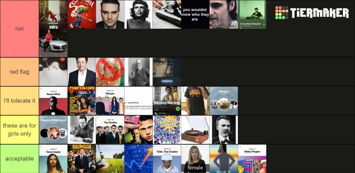 Male Manipulator Traits Tier List Community Rankings