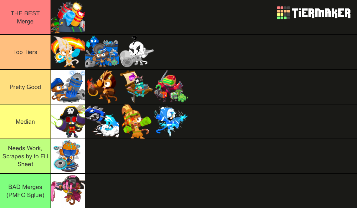 Canual’s Merges Tier List (Community Rankings) - TierMaker
