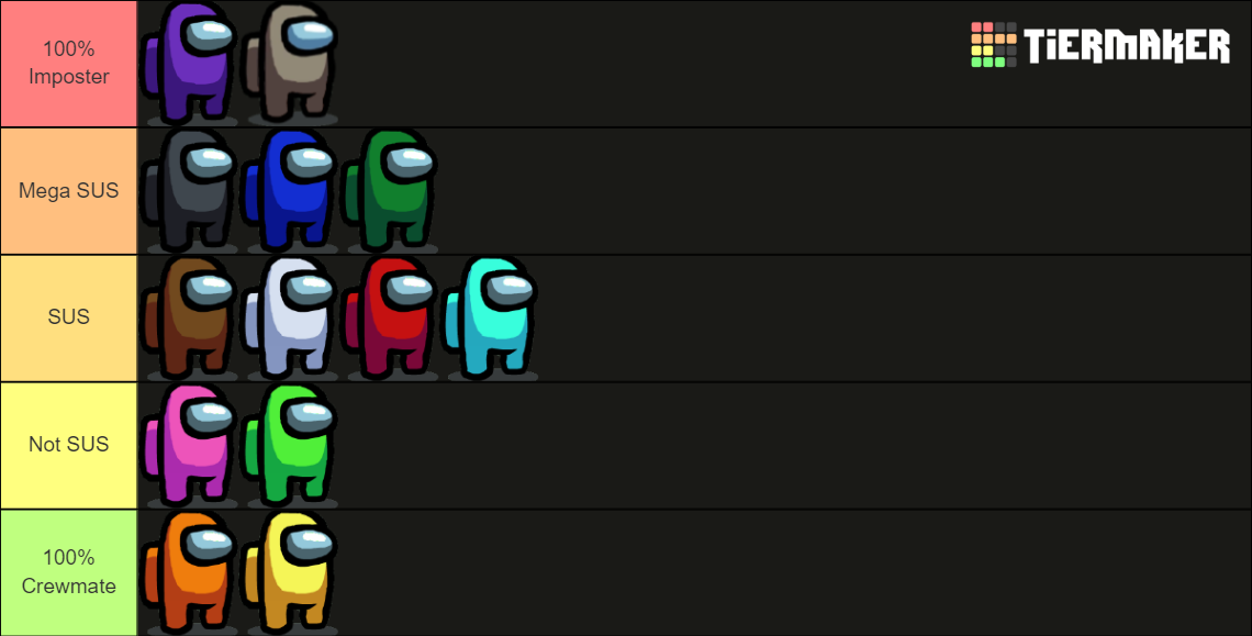 Recent Among Us Tier Lists - TierMaker