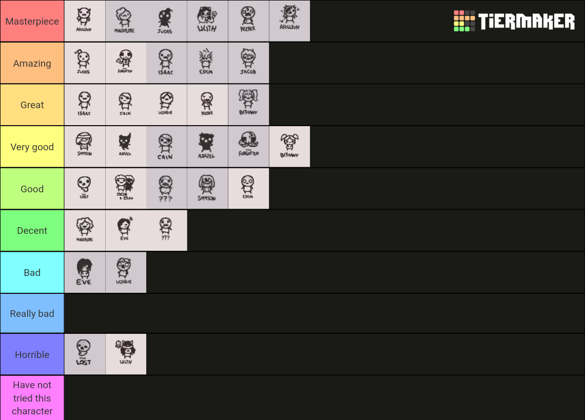 The Binding of Isaac Repentance Characters Tier List (Community ...