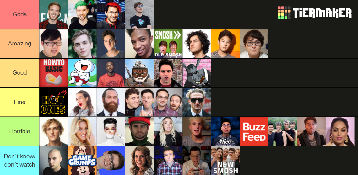 YouTubers Tier List (Community Rankings) - TierMaker