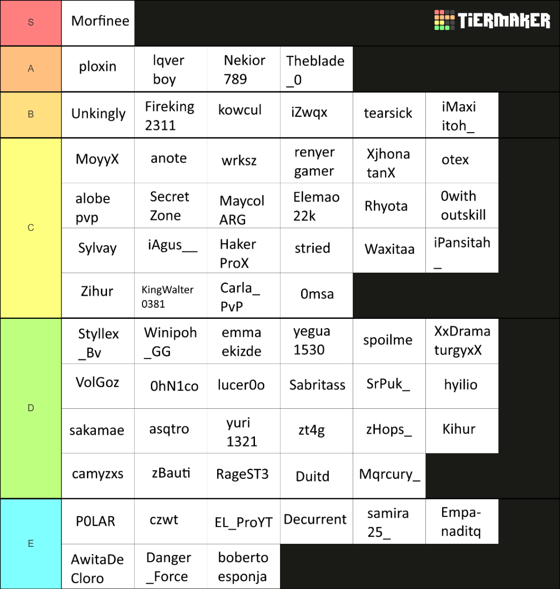 Zone tag tierlist Tier List (Community Rankings) - TierMaker