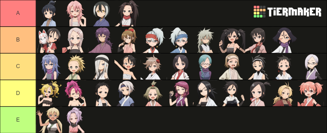 Kunoichi Tsubaki no Mune no Uchi Characters Tier List (Community ...
