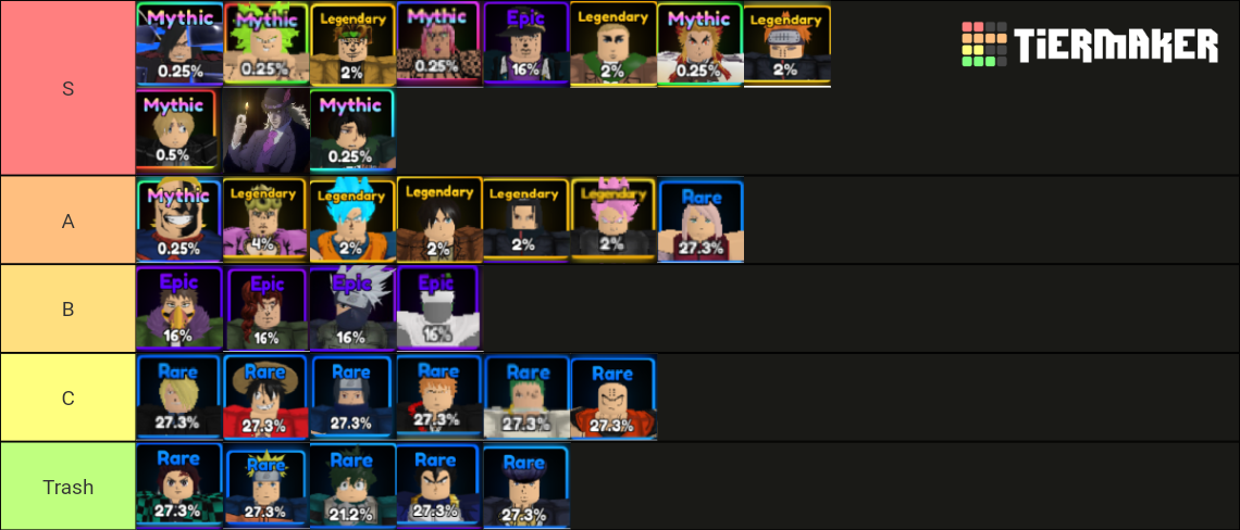 Anime Adventures Tier List (Community Rankings) - TierMaker
