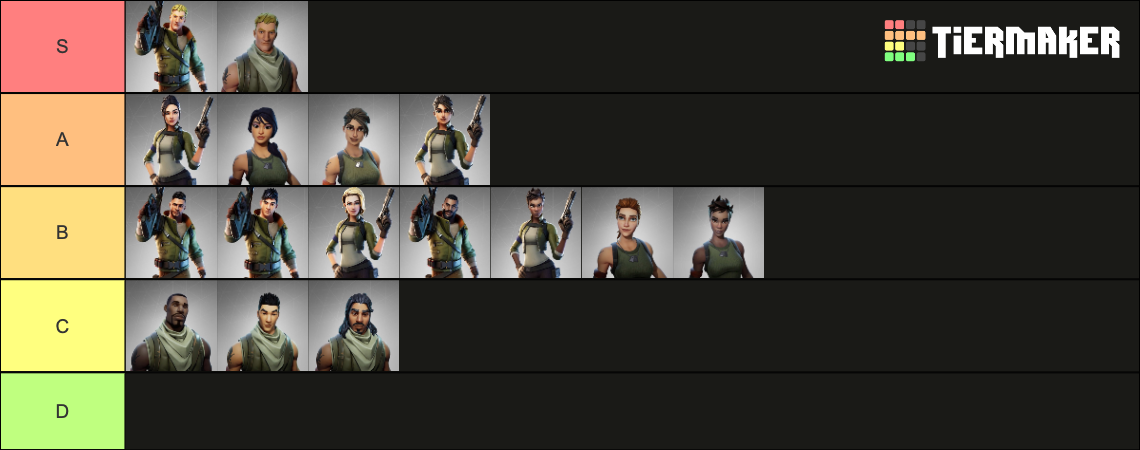 All Fortnite Defaults Tier List (Community Rankings) - TierMaker