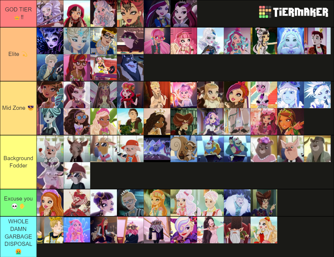 Ever After High Character Rankings Tier List (Community Rankings ...