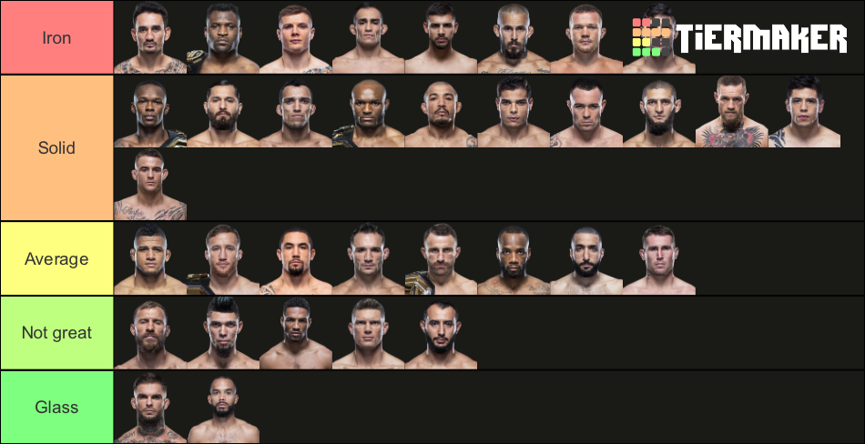 Every Ranked UFC Fighter Tier List (Community Rankings) - TierMaker