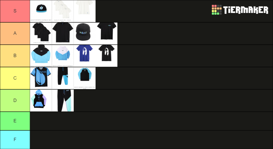 Moistcritical Merch Tier List (Community Rankings) - TierMaker