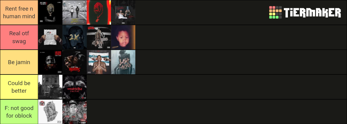 Durkio smurkio & voice Tier List (Community Rankings) - TierMaker