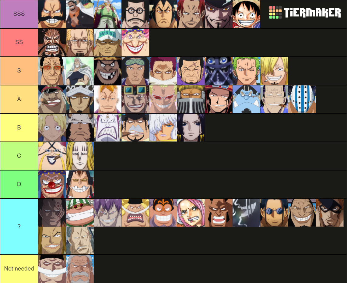One Piece Character Strength Tier List (Community Rankings) - TierMaker