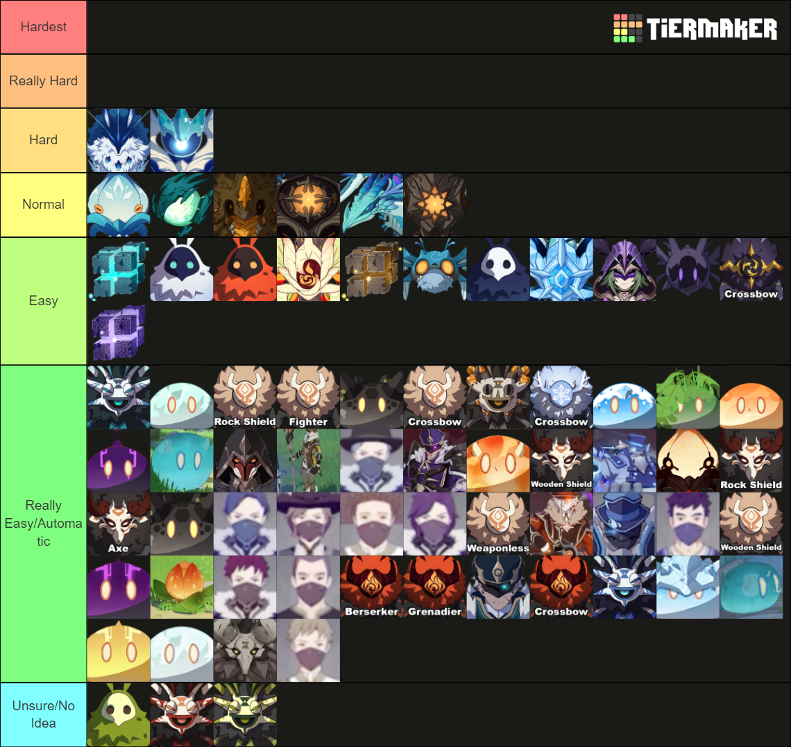 Genshin Impact - Enemy Difficulty Tier List (Community Rankings) - TierMaker