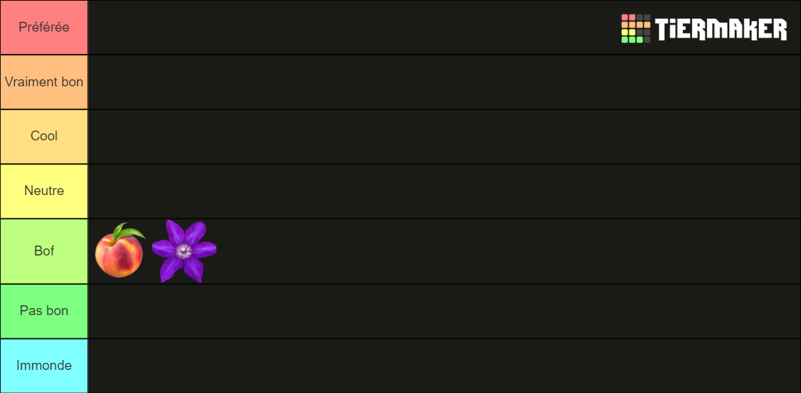 Ice flavour (test) Tier List (Community Rankings) - TierMaker