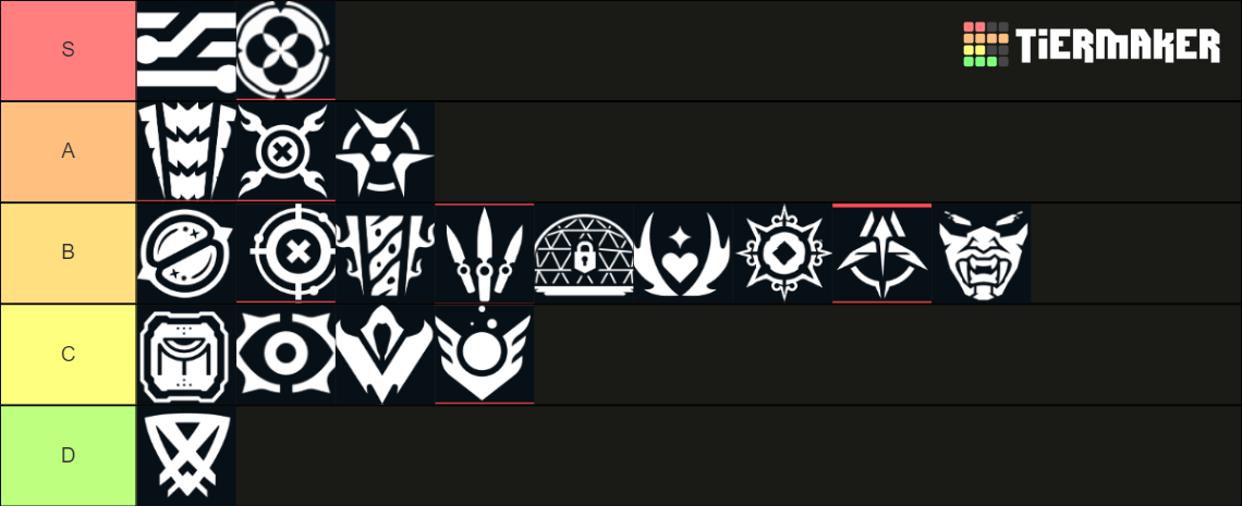 Valorant Ult Tier List Community Rankings TierMaker valorant-ult-tier-list-community-rankings-tiermaker