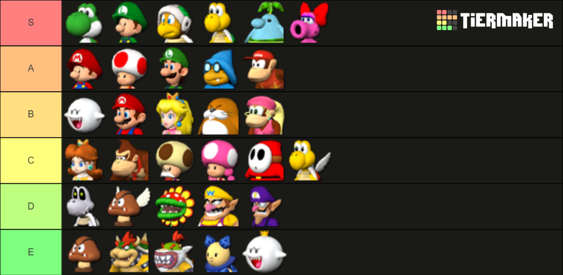 Mario Superstar Baseball: Characters Tier List (Community Rankings ...